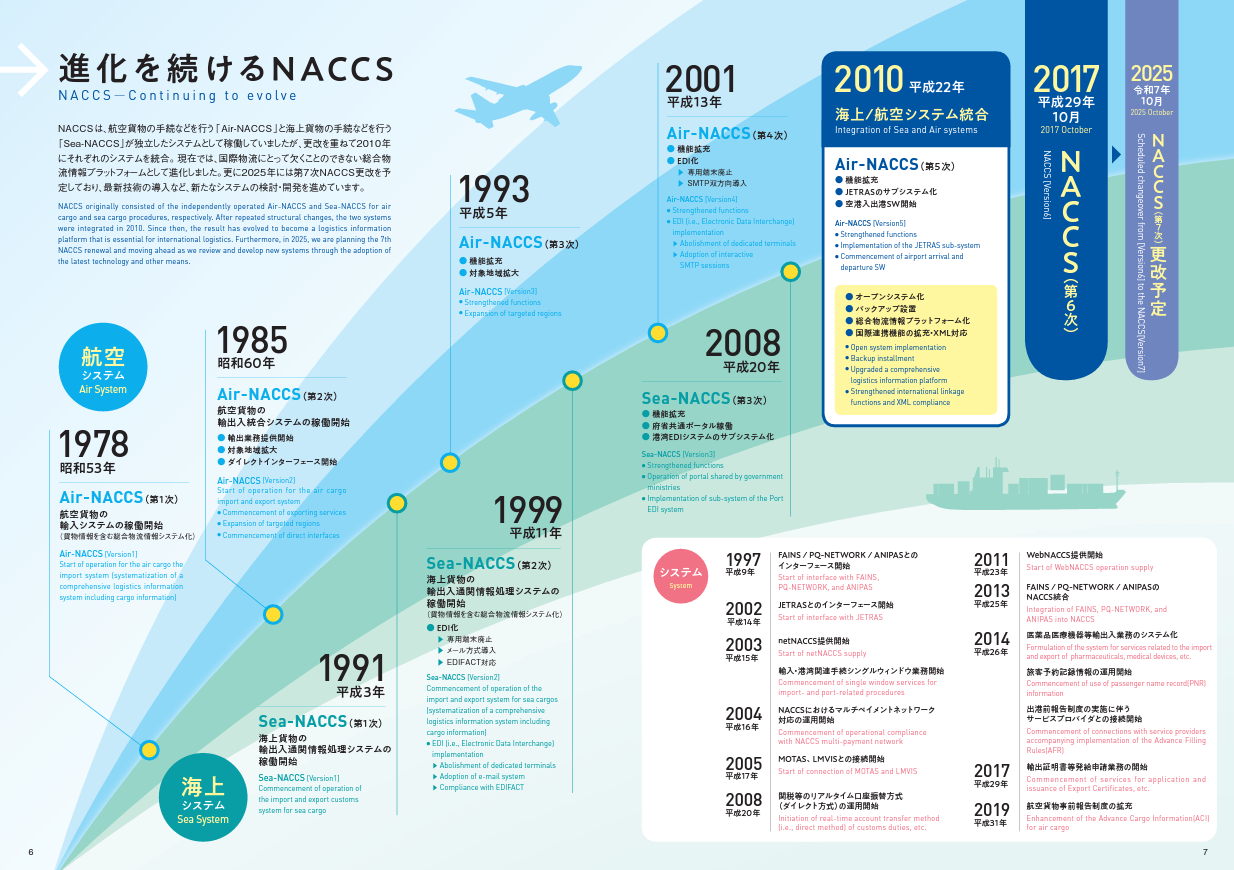 NACCSセンターパンフレット – 株式会社 文化工房